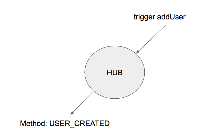 Ch3 事件導向架構 (Event-Based Architectures) | 可測試的 JavaScript (Testable ...